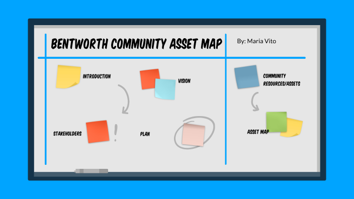 Asset Map Project by Maria Vito on Prezi