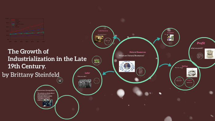 The Growth of Industrialization in the Late 19th Century. by Brittany ...
