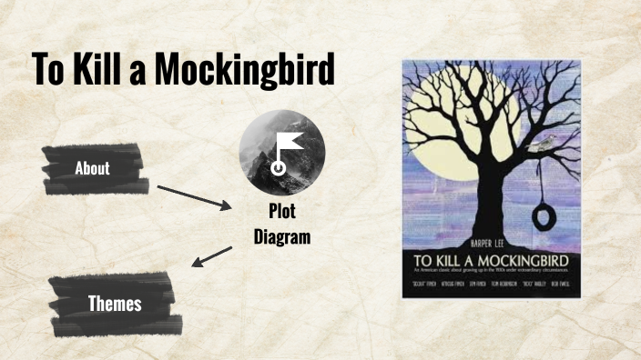 To Kill a Mockingbird Plot Diagram by Daniel Kim on Prezi