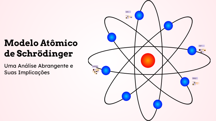Modelo Atômico de Schrödinger by Ana Clara Cordeiro on Prezi