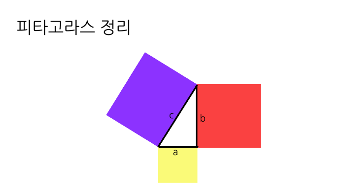 피타고라스 정리 by dae hyeon lee on Prezi