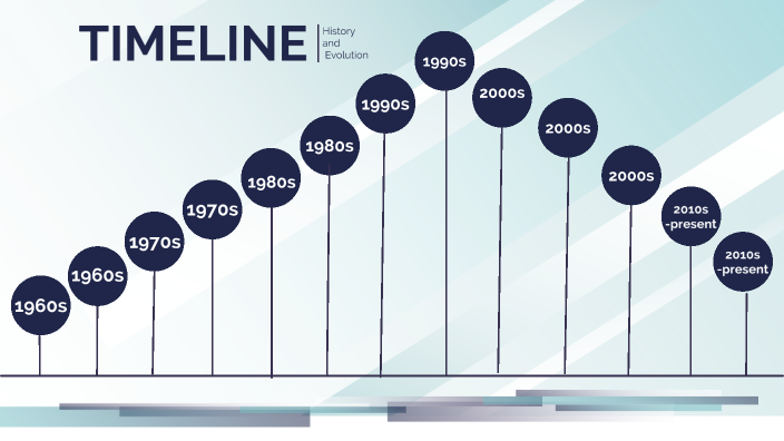 History and Evolution of Health Information system by Lady Mariandy ...