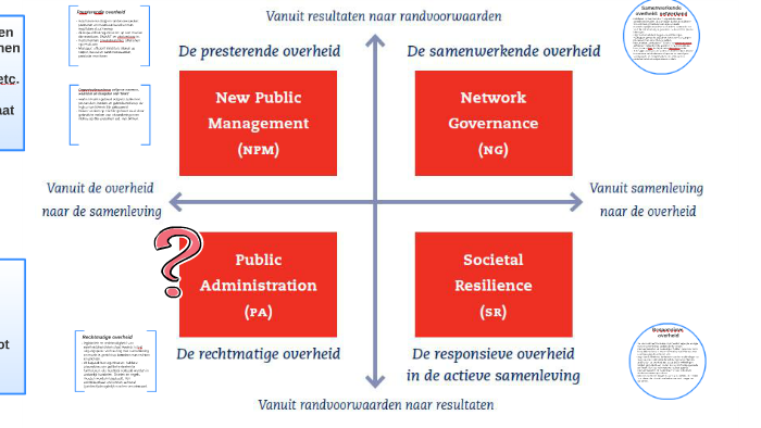 Meervoudig organiseren by Marjolein Aarts on Prezi