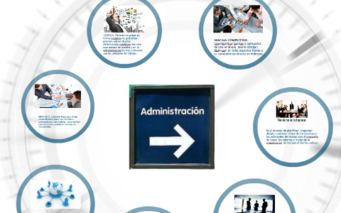 Es el proceso de planificar , organizar dirigir y controlar by katherin ...