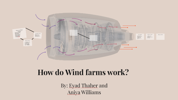 How do Wind farms work? by Eyad Thaher on Prezi