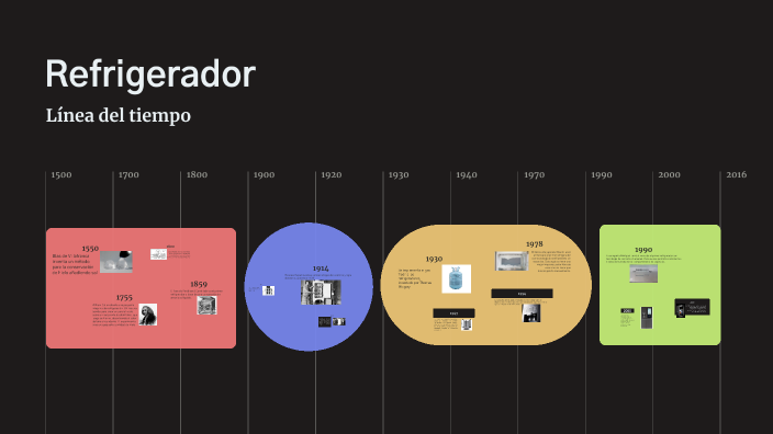 Cronología del Refrigerador by William Díaz on Prezi