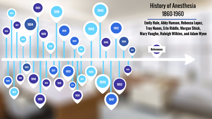 History of Anesthesia 1860-1960 by Erin Riddle on Prezi