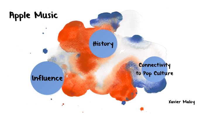2.6 Media Platform Evolution & Impact by X Maloy on Prezi