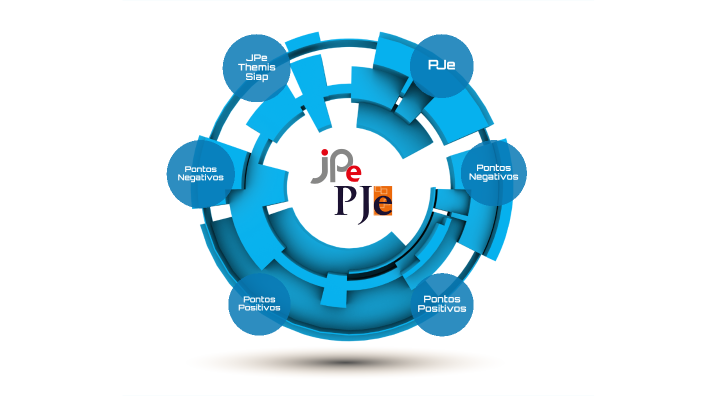 Comparativo JPe x PJe by Rodrigo Faria on Prezi