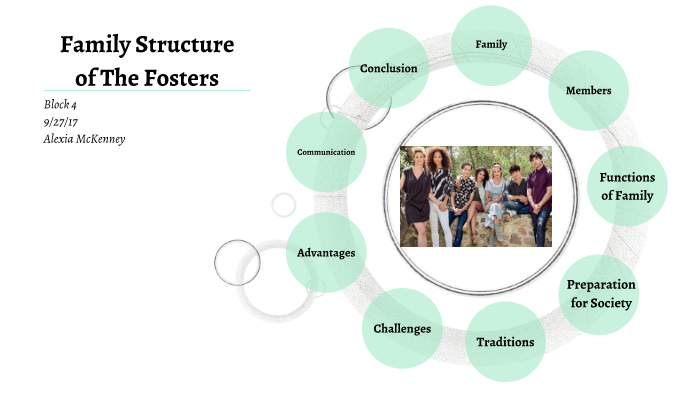Family Structure of The Fosters by Alexia McKenney on Prezi