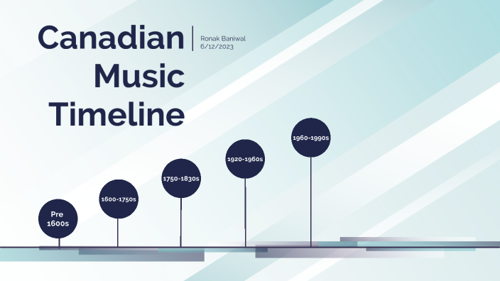 Canadian Music Timeline by Ronak Baniwal on Prezi
