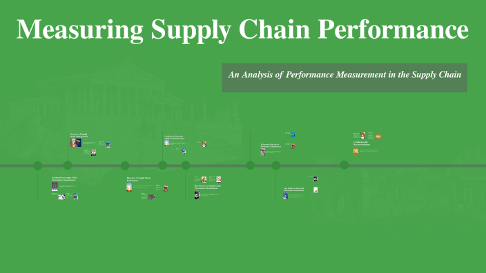 Measuring Supply Chain Performance by Nadir Dw on Prezi