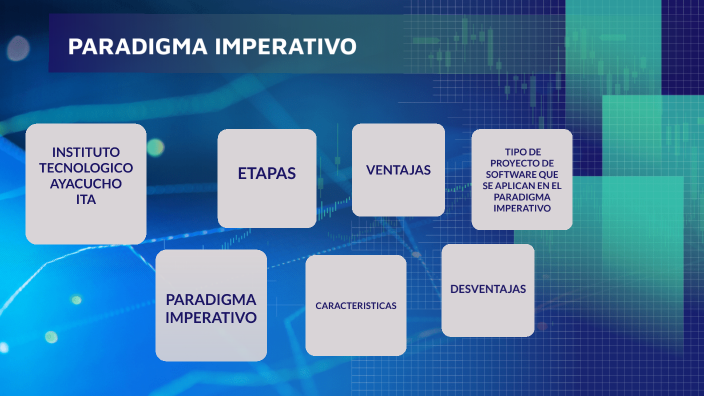 PARADIGMA IMPERATIVO by REYES LOA JHAZMANI JOSUE on Prezi