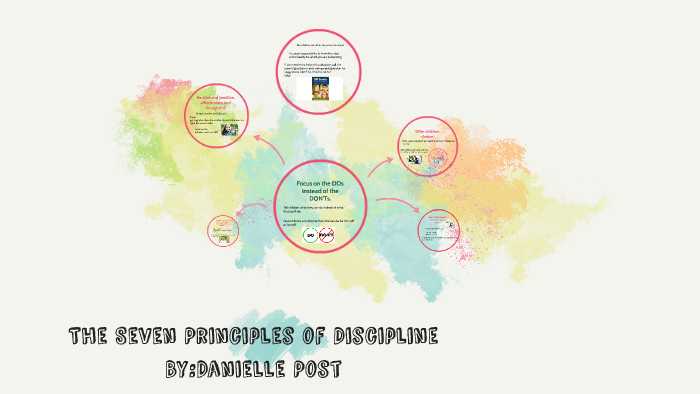 The Seven Principles of Discipline by Danielle Post on Prezi