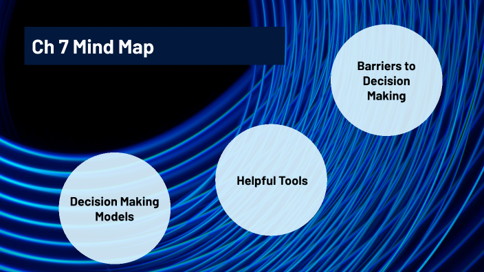 Ch 7 Mind Map by Megan ODonnell on Prezi