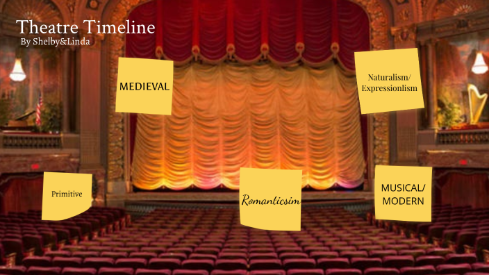 Theater Timeline by Linda Tarpeh on Prezi