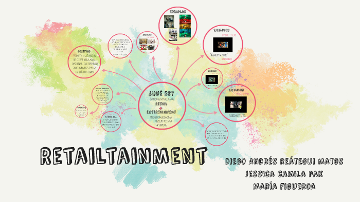 Retailtainment by Jessica Pak on Prezi