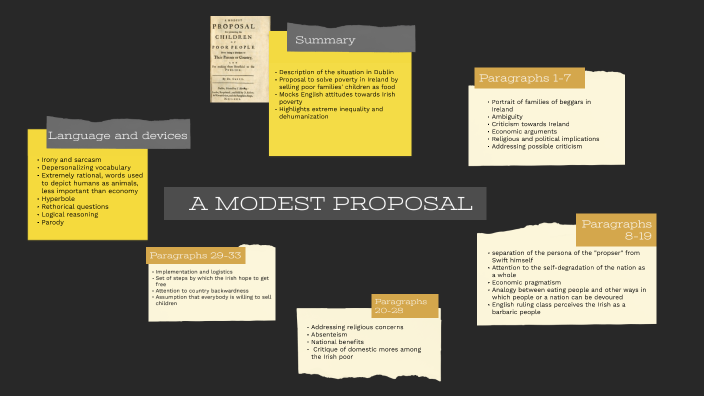 a modest proposal by Veronica G. on Prezi