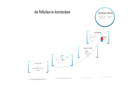 Air Pollution in Amsterdam by Anneke Vries on Prezi