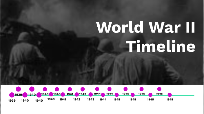 WWII Timeline by Sydney Oh on Prezi