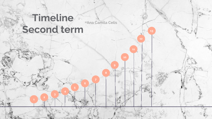 Second term timeline by Camila Celis Ávila on Prezi