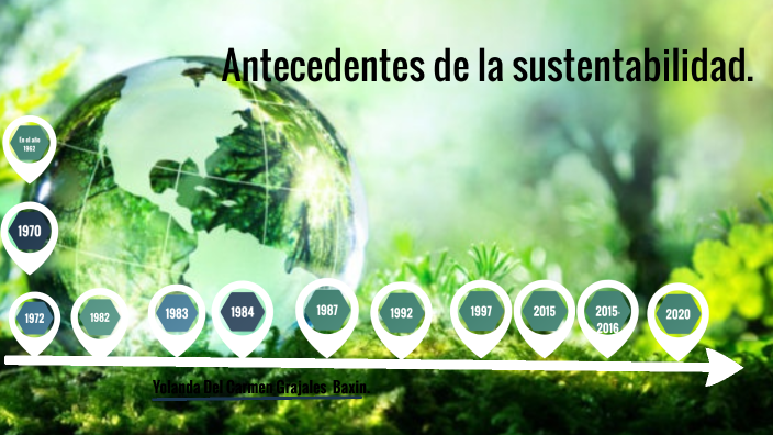 Antecedentes De La Sustentabilidad By Yolanda Del Carmen Grajales