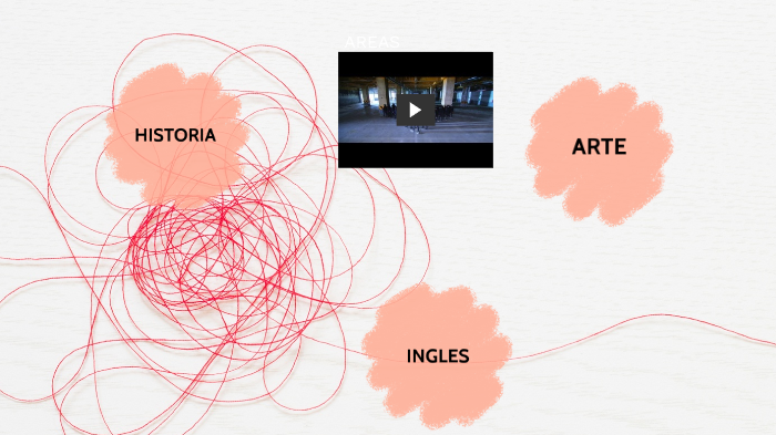 MODELO 5C by Raquel Quispe Machado on Prezi