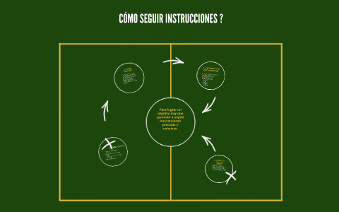CÓMO SEGUIR INSTRUCCIONES ? by on Prezi