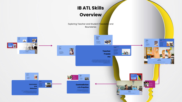 IB ATL Skills Overview by Siji Johnson on Prezi