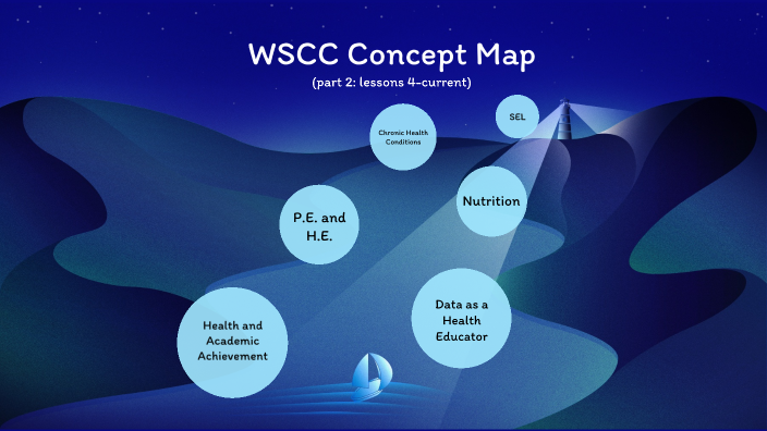 WSCC Concept Map (part 2) by Lane Barry on Prezi