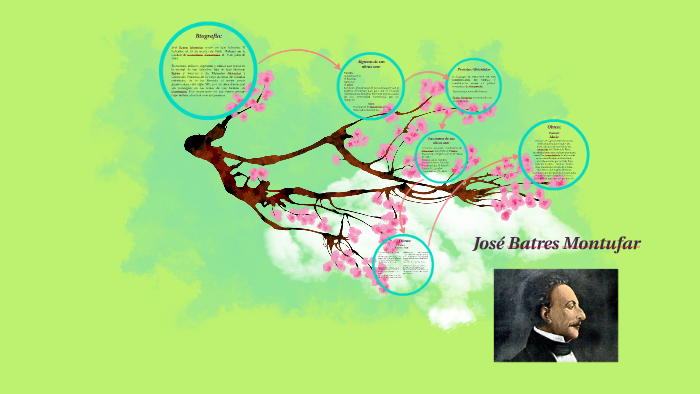 José Batres Montufar by Monica Solis on Prezi
