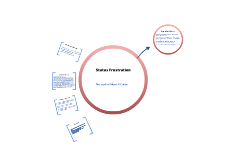 Status Frustration - Albert Cohen by Anna Cáceres on Prezi