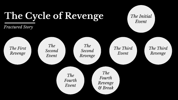 The Cycle of Revenge by A Lonely Mustached Snake on Prezi