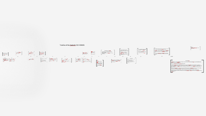 Diadochi Timeline by Christopher Ware on Prezi