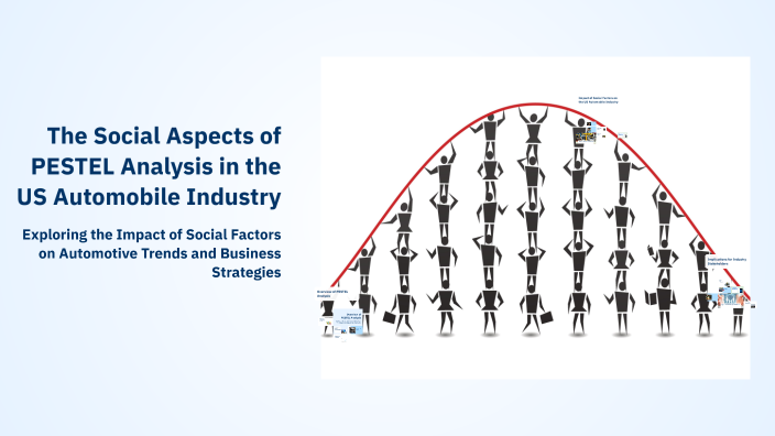The Social Aspects of PESTEL Analysis in the US Automobile Industry by ...