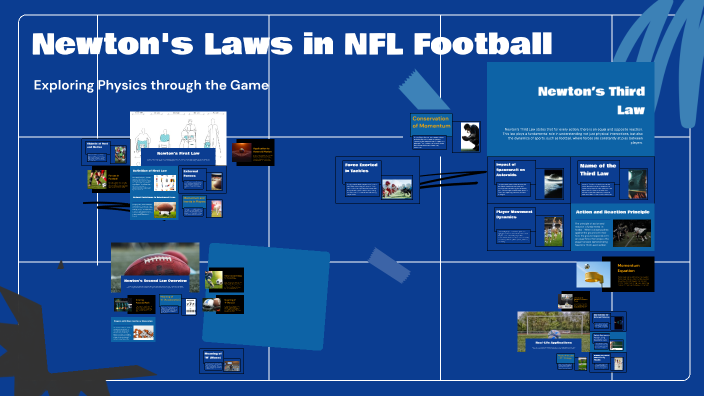 Newton's Laws in NFL Football by charles i on Prezi
