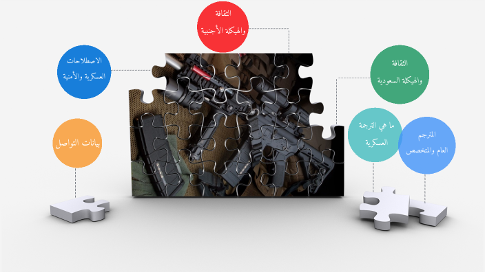 Military Translation by Ryan Alfaddaghi on Prezi