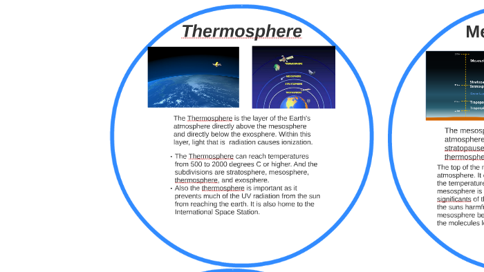 Thermosphere Temperature