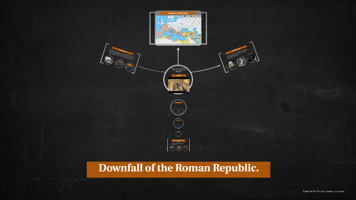 Downfall of the Roman Republic by Kimberley Barker on Prezi