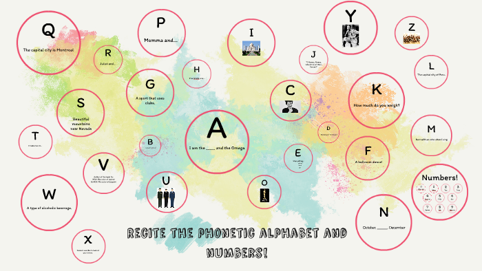 Recite the phonetic alphabet by Dave Osgood on Prezi