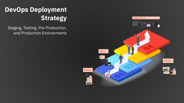 DevOps Deployment Strategy by Vikrant Rathour on Prezi