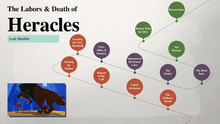The Labors & Death of Heracles by Leah Mauldin on Prezi