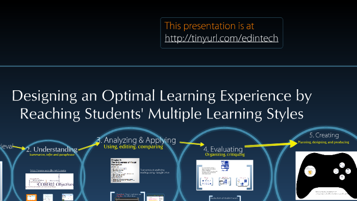 Designing the Optimal Learning Experience by Russell Kahn on Prezi