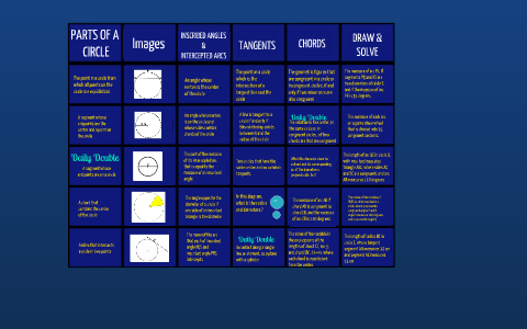 Jeopardy: Parts of a circle by Nicci Johnson on Prezi