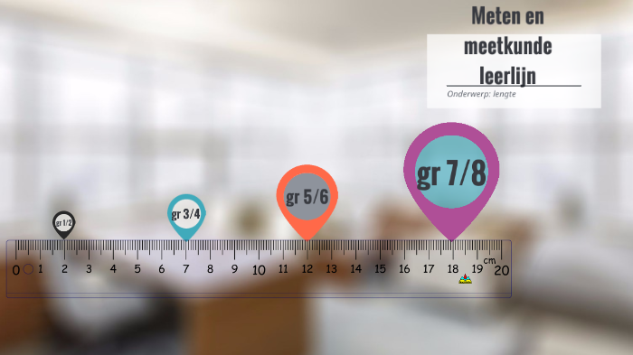 Meten en meetkunde leerlijn by steven aarnink on Prezi
