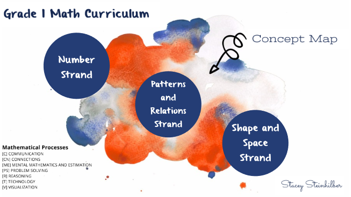 Grade 1 Concept Map by Stacey Steinhilber on Prezi