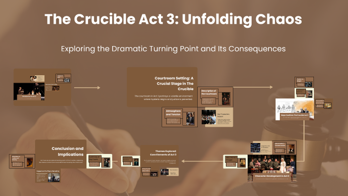 The Crucible: Act 3 Dynamics by Merlojustin Llaneza on Prezi