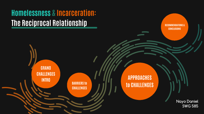 Homelessness & Incarceration: The Reciprocal Relationship by Nayo ...