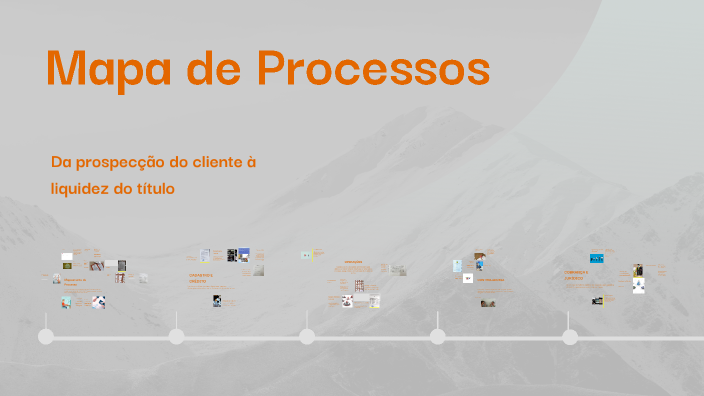 Mapa de Processos by Vanusa Camilo de Almeida on Prezi
