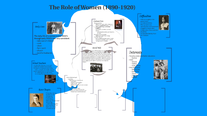 Women's Roles Late 1800's-Early 1900's- Story of an Hour by Jessica ...